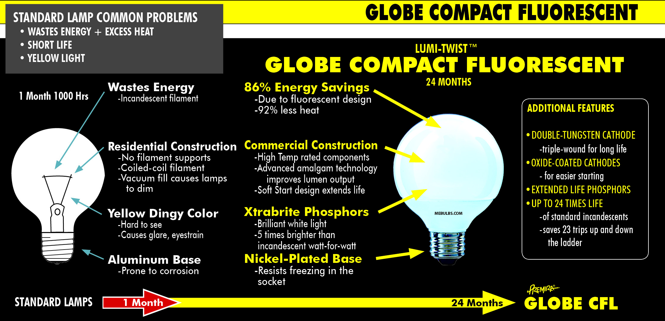 Light Bulbs Compact Fluorescents Globe Spiral G25 14 Watts medium 2700K ...